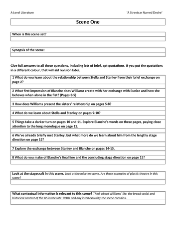 Guided Analysis of Scenes 1-10 of A Streetcar Named Desire | Teaching ...