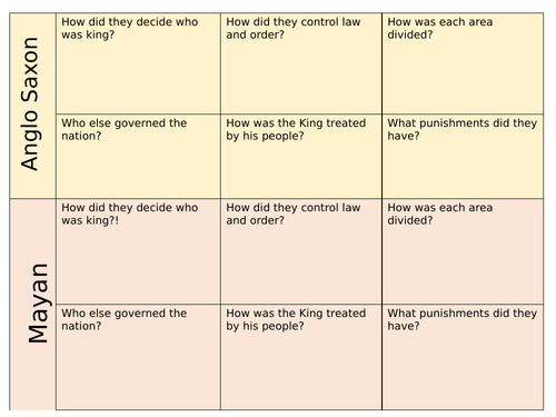 Ancient Maya & Anglo Saxon England SOW. | Teaching Resources