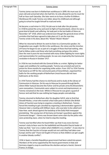 The Spanish Civil War | Teaching Resources