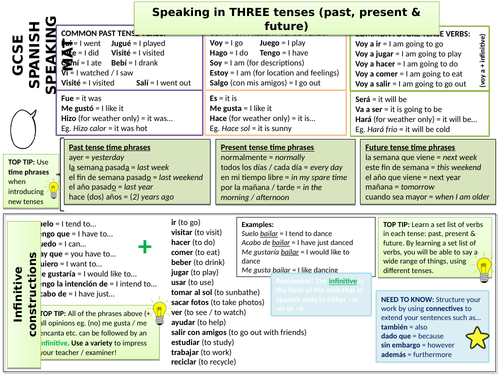 GCSE Spanish "Excellence in Speaking" Mat | Teaching Resources