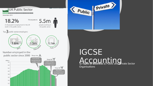GCSE Business Public and Private Sector Lesson Resources | Teaching ...