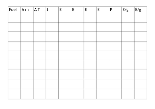 Calorimetry of Fuels - Results Table | Teaching Resources