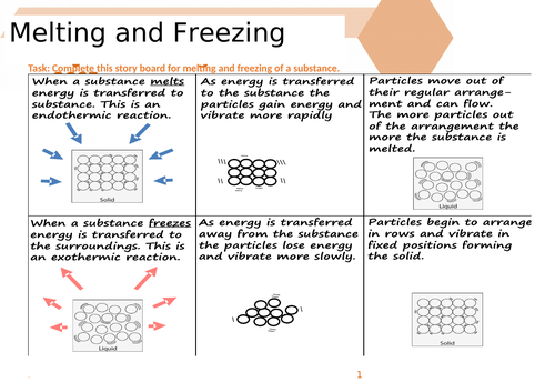 Melting and Freezing | Teaching Resources
