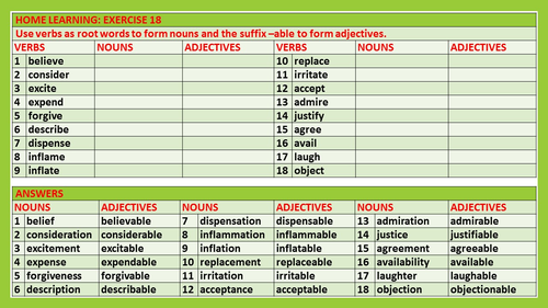 SPELLING: WORDS ENDING IN -CIOUS, -TIOUS, -CIAL, -TIAL, -ABLE, -IBLE ...