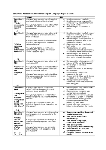 AQA English Language Paper 1 and Paper 2 Exam Feedback/ Marking sheets ...