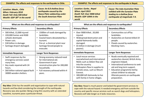 GCSE AQA 9-1: Comparing the earthquakes of Chile and Nepal. | Teaching ...