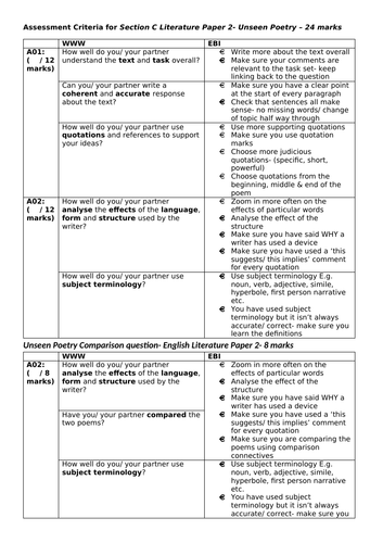 AQA English Literature Paper 2 (Modern Text and Poetry) Exam Feedback ... AQA English Literature Paper 2 (Modern Text and Poetry) Exam Feedback ...