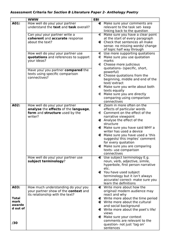 AQA English Literature Paper 2 (Modern Text and Poetry) Exam Feedback ...