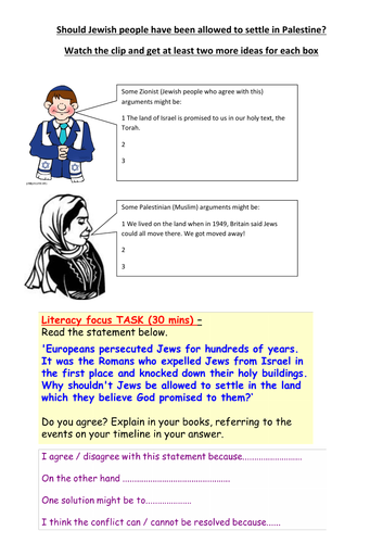 Israel and Palestine | Teaching Resources