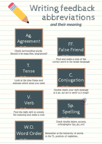 Writing Feedback Abbreviations Poster | Teaching Resources