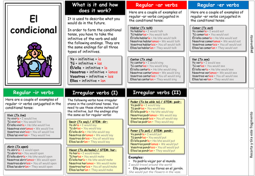 Spanish KS4 - The conditional tense - Accordion book | Teaching Resources
