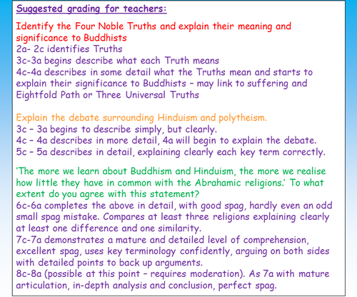 Hinduism and Buddhism Assessment | Teaching Resources