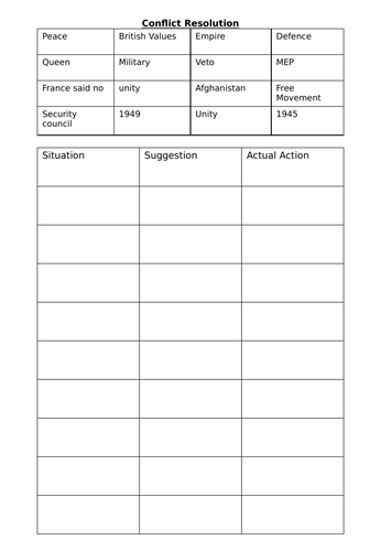 AQA Citizenship GCSE Conflict Resolution | Teaching Resources