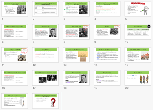 GCSE Germany | Early Years of the Nazi Party | Teaching Resources