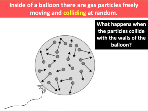 Gas Pressure | Teaching Resources