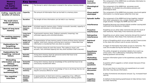 AQA Psychology Memory knowledge organiser Paper 1 | Teaching Resources