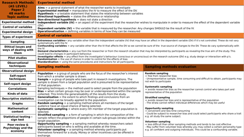 AQA Psychology Research methods Year 1&2 knowledge organiser PAPER 2 ...