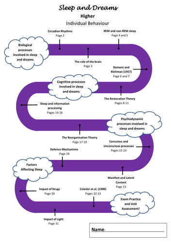 Sleep and Dreams Workbook | Teaching Resources