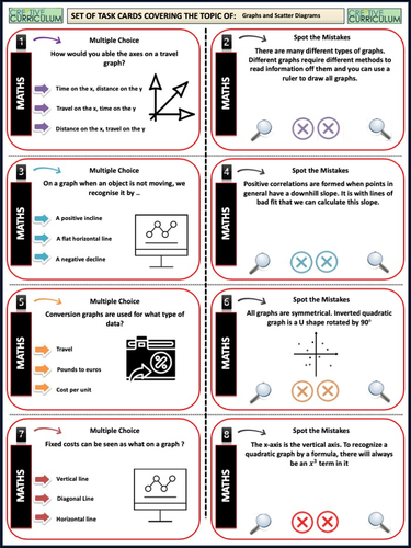 Graphs and Scatter Diagrams | Teaching Resources
