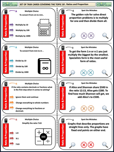 Ratio - Maths | Teaching Resources
