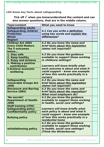CTEC Level 2 Unit 1 Principles of Working in HSC LO4 revision checklist ...