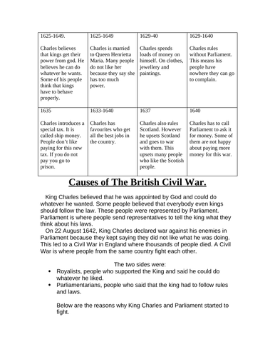 The Causes of the British/English Civil War | Teaching Resources