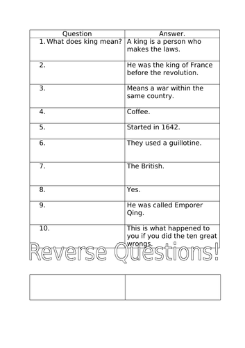 Civil War series of lessons. | Teaching Resources