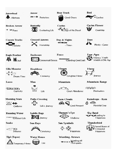 Native American series of lessons | Teaching Resources