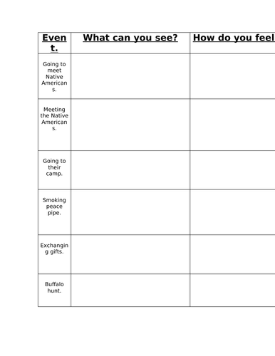 Native American series of lessons | Teaching Resources