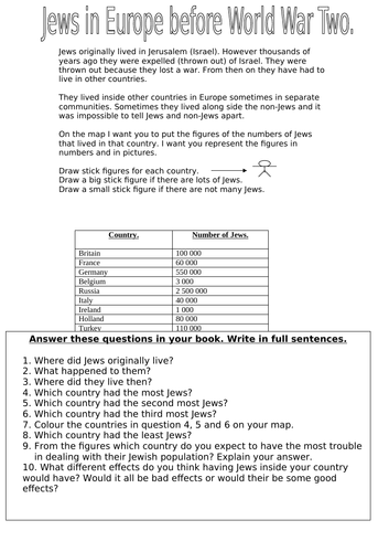 The Holocaust - a series of lessons | Teaching Resources