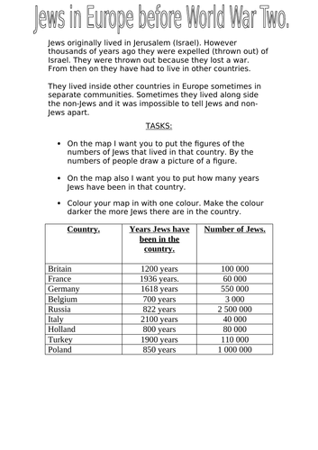 The Holocaust - a series of lessons | Teaching Resources