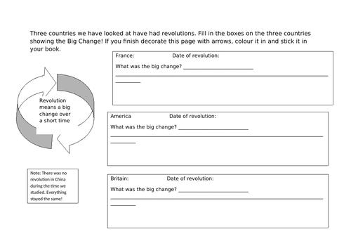 Comparing revolutions | Teaching Resources