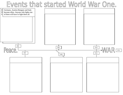 Origins of World War One | Teaching Resources