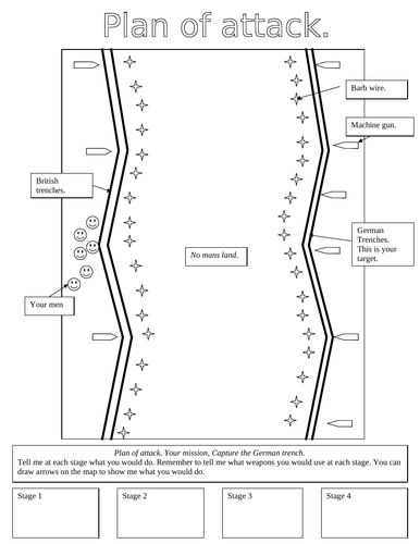 Trench Warfare | Teaching Resources