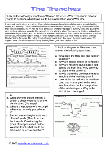 Trench Warfare | Teaching Resources