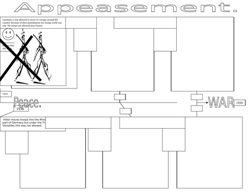Appeasement | Teaching Resources