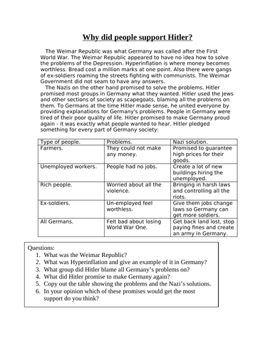 Rise of Hitler unit. | Teaching Resources
