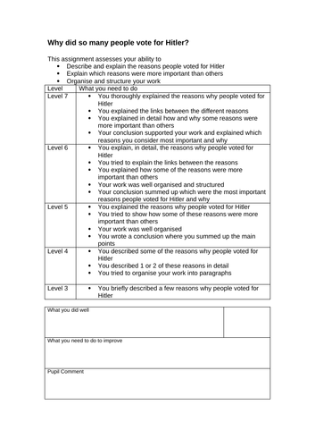 Rise of Hitler unit. | Teaching Resources