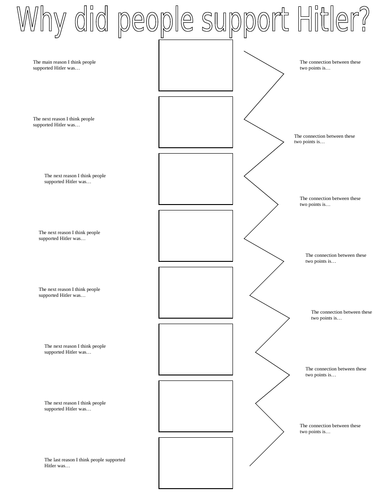 Rise of Hitler unit. | Teaching Resources