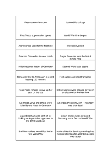 Battles and events of world war two. | Teaching Resources