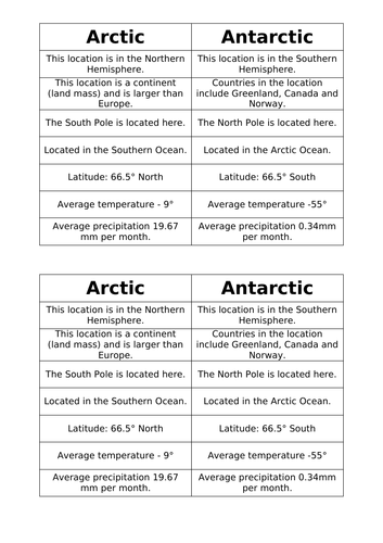 Arctic and Antarctic Comparison Study | Teaching Resources