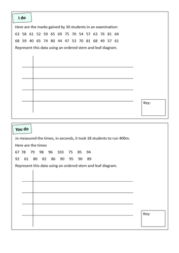 Stem and leaf diagrams | Teaching Resources