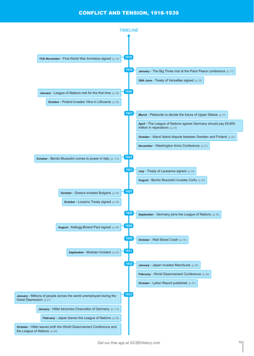 Timeline - AQA Conflict and Tension: the Inter-War Years, 1918–1939 ...