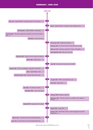 Timeline - AQA Germany, 1890–1945: Democracy and Dictatorship ...
