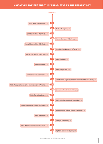 Timeline - AQA Britain: Migration, Empires and the People, c790 to the Present Day | Teaching ...