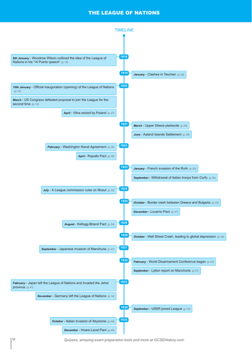 Timeline - CIE International Relations: To What Extent Was the League ...