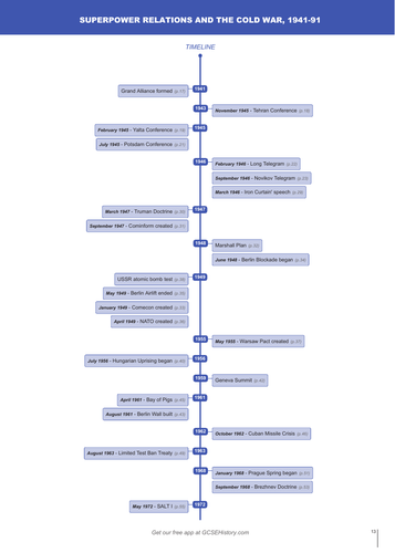 Timeline - Edexcel GCSE Superpower Relations and the Cold War, 1941–91 ...