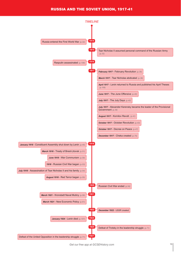 Timeline - Edexcel - GCSE Russia and the Soviet Union, 1917–41 ...