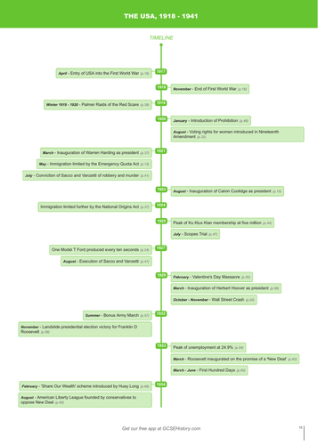 Timeline - Edexcel IGCSE The USA, 1918–41 | Teaching Resources