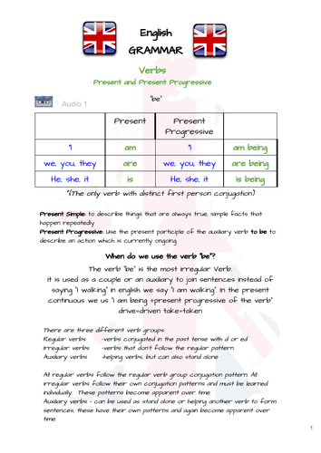 English Grammar- Verbs: be+being | Teaching Resources